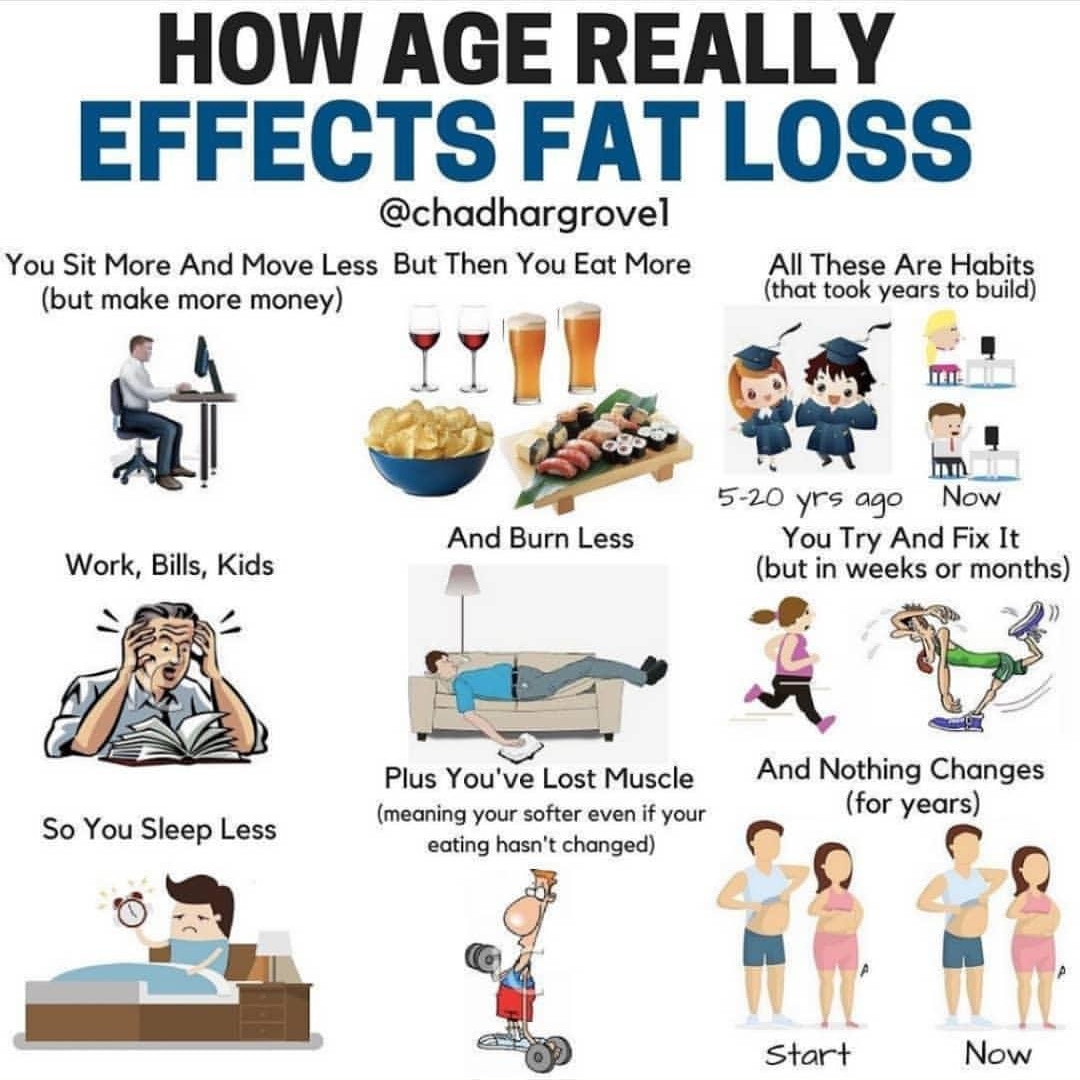 Motivation/ Mindset - Lose And Shape Up Expert