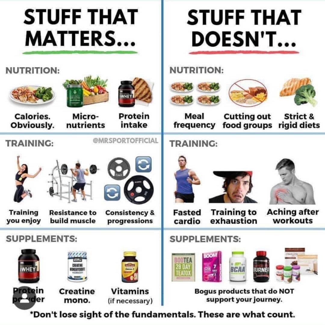 Motivation/ Mindset - Lose And Shape Up Expert